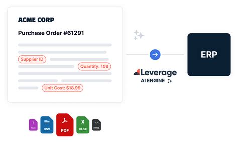 Streamline Your Po Process Leverage Ai Purchase Order Automation