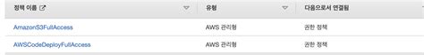 Aws Codedeploy Jenkins를 이용한 Spring Boot 자동화 Jenkins Codedeploy Plugin 오류 해결