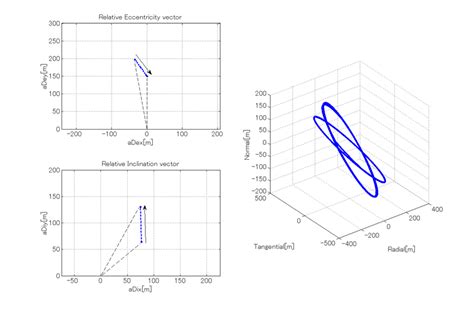 Illustration Of The Formation Reconfiguration Test Executed Through The Download Scientific