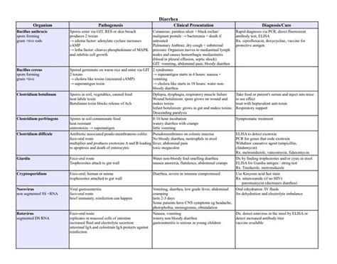Microbiology Notes Pdf