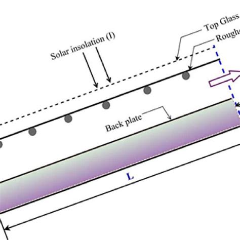Solar Air Heater With Roughened Absorber Plate Download Scientific Diagram