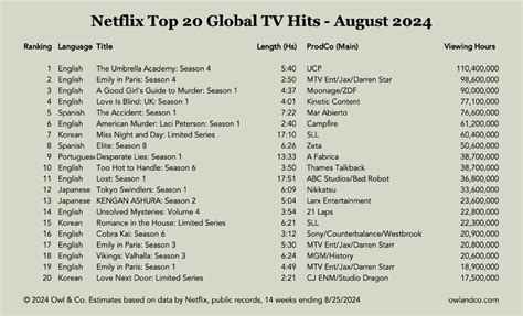 Owl And Co On Linkedin Netflix Tv Algorithm Streaming