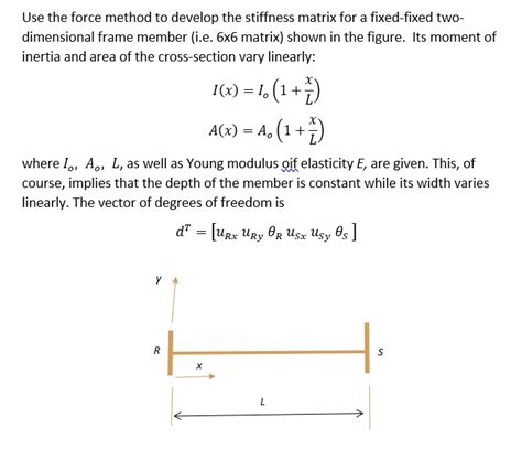 Solved Use The Force Method To Develop The Stiffness Matrix For A