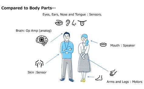 Operational Amplifier Basics Types And Uses Article Mps