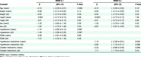 Within Pair And Between Pair Analysis Download Scientific Diagram