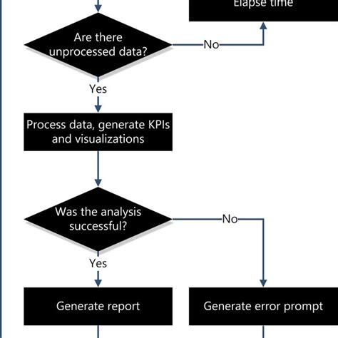 Split Range Controller Diagram For An Ahu In Organization B Outdoor