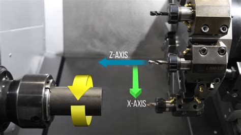 How Many Axes Are In A CNC Lathe Machine TSINFA