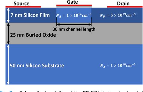 Figure 7 From Modeling Thermal Effects For 28 Nm Node Fully Depleted Soi Devices Under Cryogenic