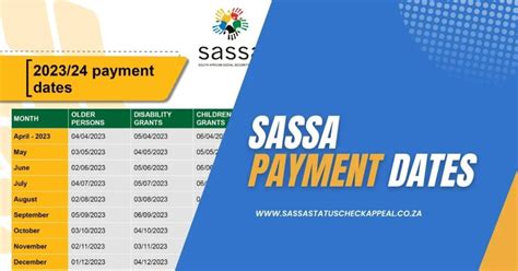 Sassa Status Check For R350 Payment Dates For 2024 Olympics Janene