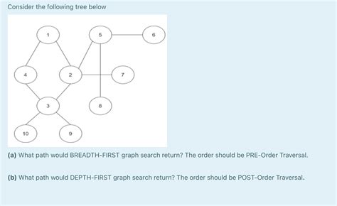 Solved Consider The Following Tree Below Chegg