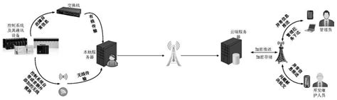 一种基于小程序的设备故障异常信息推送系统及推送方法与流程 2