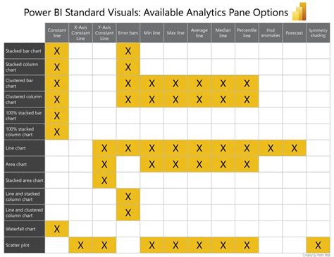 Sara Gohar On Linkedin Powerbi Analytics Powerbi Powerbi