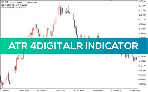 How To Install MT4 Indicators Indicatorspot Com