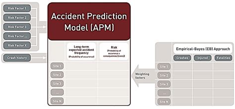 Concept Of A Risk Based Decision Support Model Download Scientific