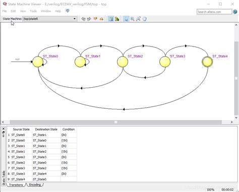 Verilog新手上路学生实验verilog Input Csdn博客