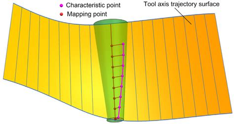 Characteristic Points And Corresponding Map Points Download Scientific Diagram
