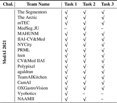 Table 4 From Validating Polyp And Instrument Segmentation Methods In