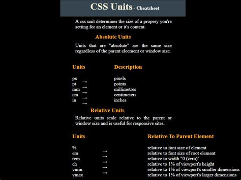 Abby Maribe On Linkedin Css Units Cheatsheet Hope You Find It