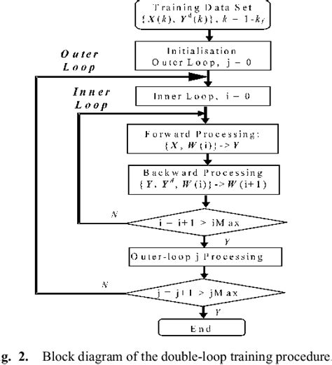 Figure 1 From Roll Force And Torque Prediction Using Neural Network And Finite Element Modelling