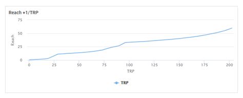 angular highcharts line chart mark selected point stack overflow
