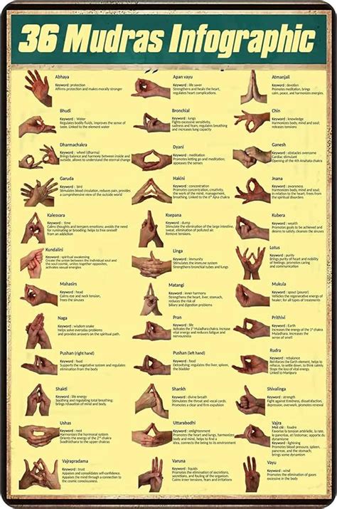 Mudras Meanings
