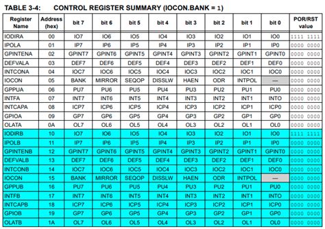 Расширитель Gpio Mcp23017 K12 О Esp32 и не только Дзен