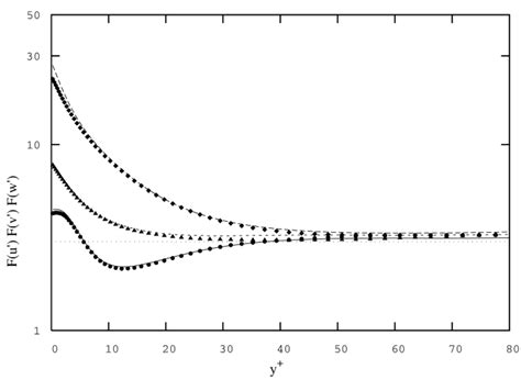 Computation Special Issue Computational Fluid Dynamics In Civil Engineering
