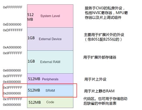 stm32的堆和栈 博客