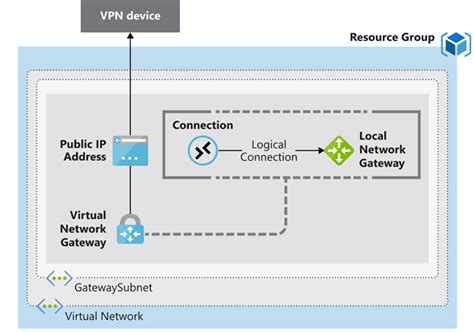 Network Gateway Device Network Gateway Device