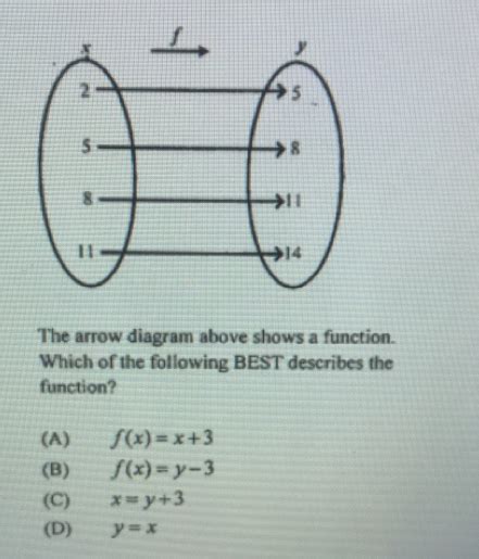 Solved The Arrow Diagram Above Shows A Function Which Of The Following Best Describes The