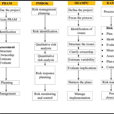 Pdf A Bim Based Framework For Construction Project Scheduling Risk Management