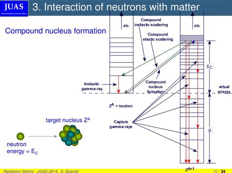 Ppt Interaction Of Electrons With Matter Interaction Of Photons With Matter Powerpoint