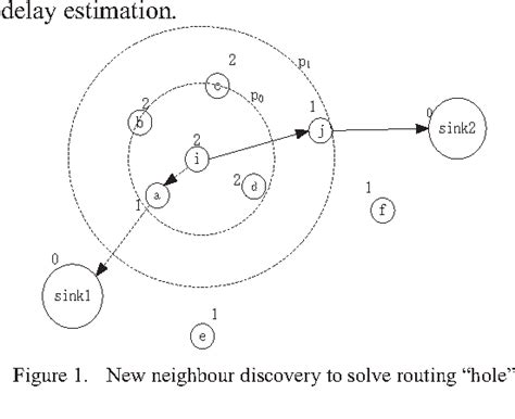 Figure 1 From Delay Bounded And Robust Routing Protocol For Emergency Applications Using