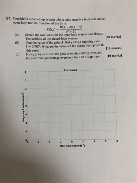 Solved Q2 Consider A Closed Loop System With A Unity
