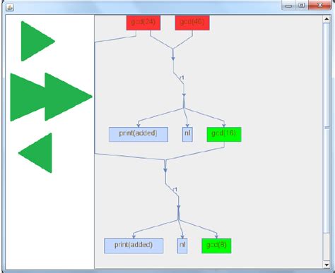Node Removed And History Kept Throughout The Next Step Download