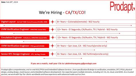 Hiring Asic Design Engineers For Catxhybrid Local Candidates For A W2 Lakshminarayana Parise