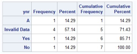 Format Is Applied To New Contructed Variable But Not To Existing Varia Sas Support Communities