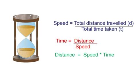 TIME AND DISTANCE Education Point