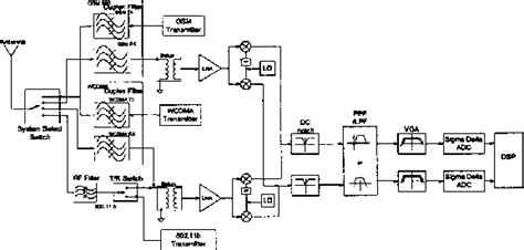 Figure 6 From A High Order Multi Bit Spl Sigmaspl Delta Modulator