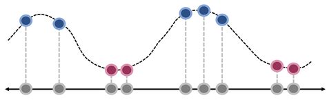 Radial Basis Functions Rbf Kernels And Rbf Networks Explained Simply By Andre Ye Dataseries