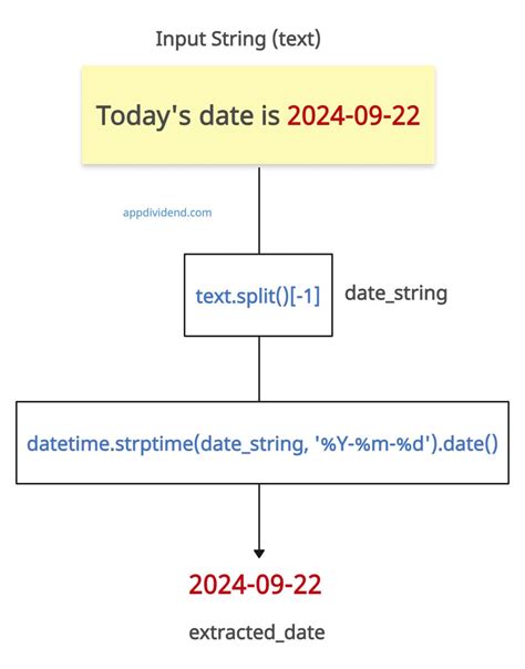 extracting a date from a string using python