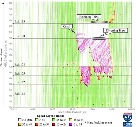 Trajectory Heatmap Showing Cv Trajectories And Hard Braking Events For