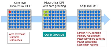 Three Ways To Slash Ai Chip Ttm With Advanced Dft And Silicon Bring Up Tessent Solutions