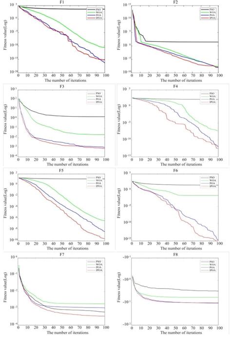 Degradation Trend Prediction Of Rail Stripping For Heavy Haul Railway Based On Multi Strategy
