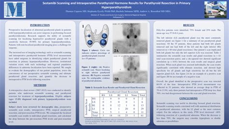 Pdf Sestamibi Scanning And Intraoperative Parathyroid Hormone Results For Parathyroid