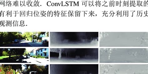 depth maps of the network with or without convlstm layer download