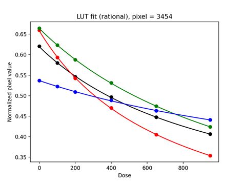 Calibration Module Omg Dosimetry 1 6 3 Documentation