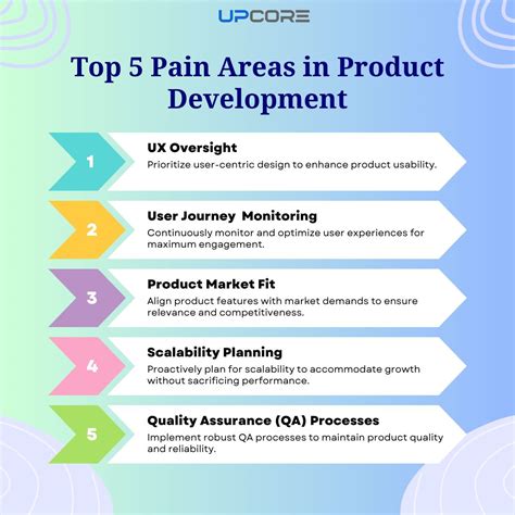upcore technologies pvt ltd on linkedin productowners productdevelopment upcoretechnologies