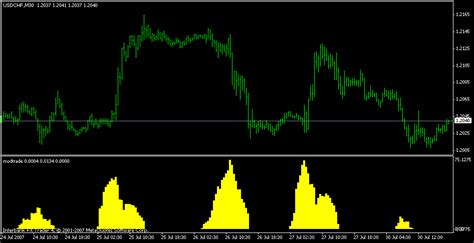 Exit Mt4 Indicator Trading Market