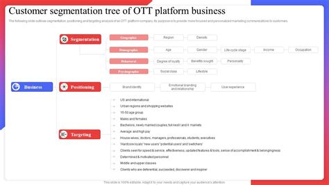Customer Segmentation Tree Of Ott Platform Business Target Audience Analysis Guide To Develop